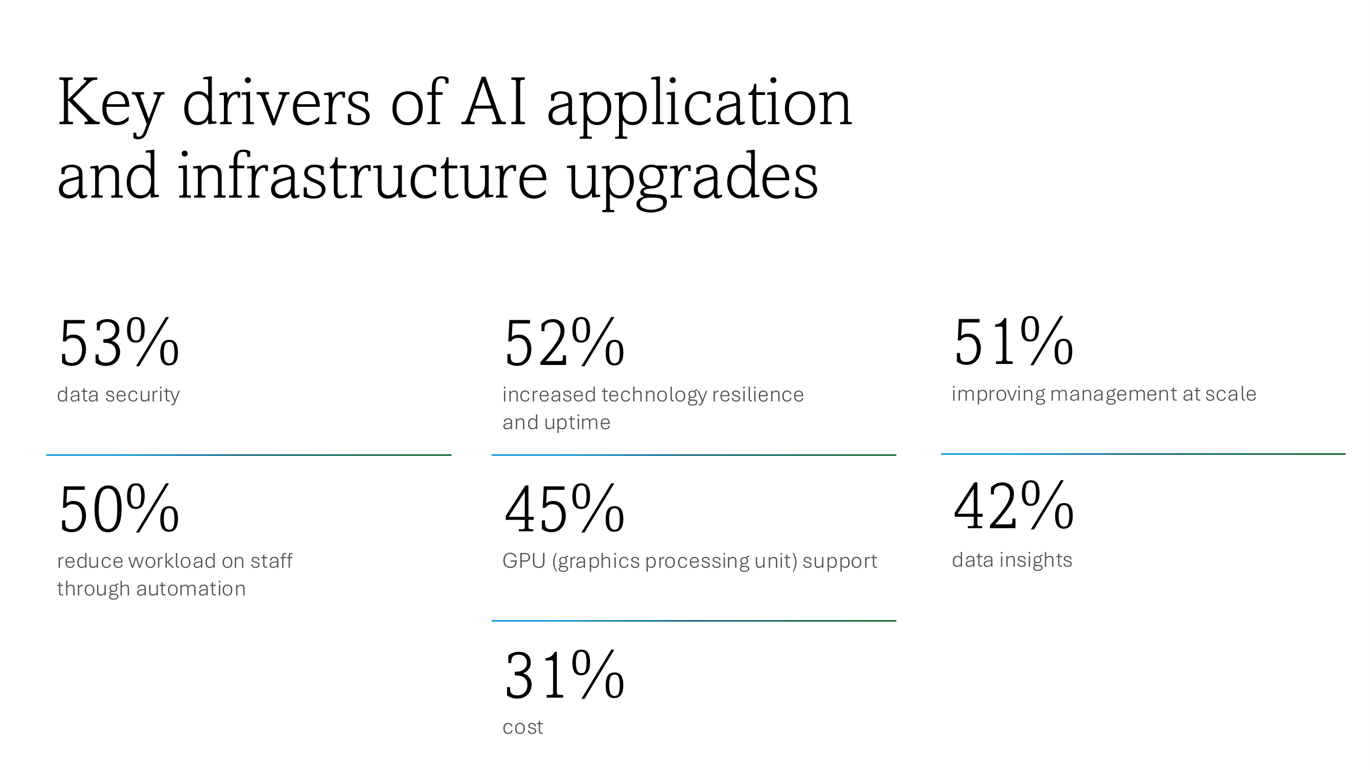 AI-ready infrastructure